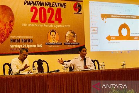 Survei SSC Ganjar Dan Prabowo Bersaing Ketat Di Bursa Capres 2024