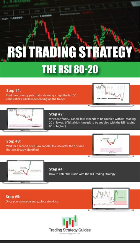 Rsi Trading Strategy Simple Strategy Updated