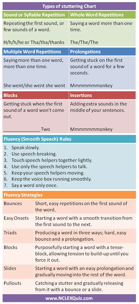 speech therapy cheat sheet