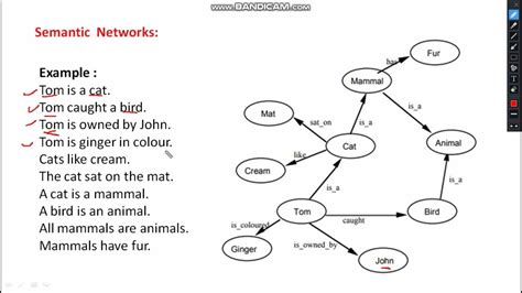 knowledge representation semantic networks frames artificial intelligence hindi 31