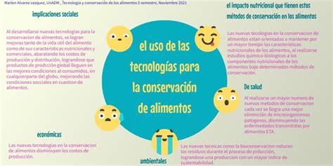 El uso de las tecnologías para la conservación de alimentos