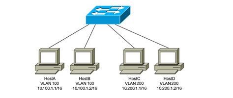 Redes Saiba o que é uma VLAN e aprenda a configurar