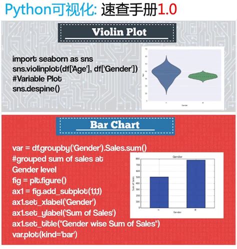python速查手册pdf百度网盘 python速查手册基础卷pdf python速查手册基础卷目录 csdn博客