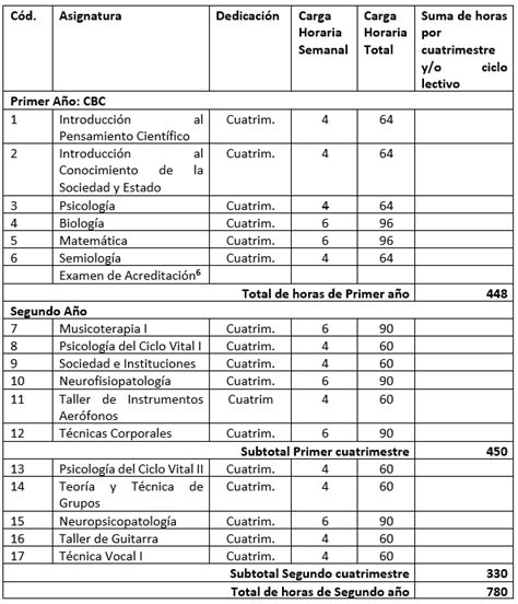 CAPÍTULO A PLAN DE ESTUDIOS 2016 Codigo Uba