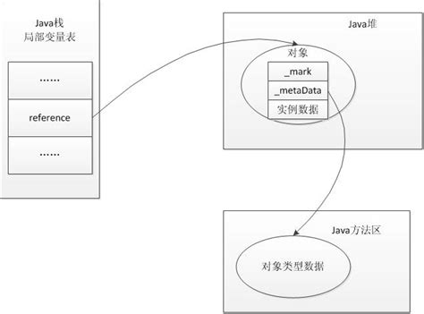 java中常用的锁机制 java local lock contention csdn博客