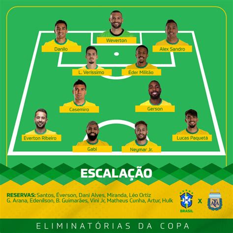 Saiu a escalação do Brasil para o jogo a Argentina Ex santista na