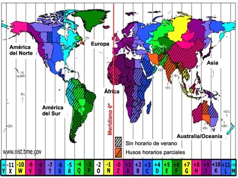 Husos Horarios Qu Son Y C Mo Se Calculan Con Ejercicios Toda Materia