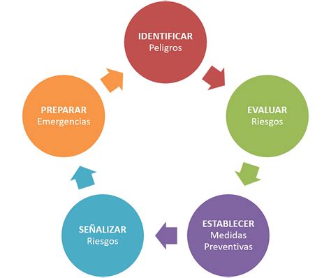 Buenas prácticas de seguridad y gestión del riesgo Grupo SEG México