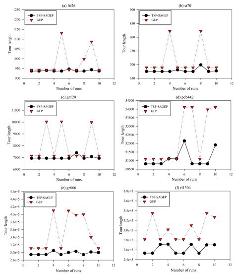 information free full text traveling salesman problem algorithm based on simulated annealing