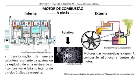 Motores De Combustao YouTube
