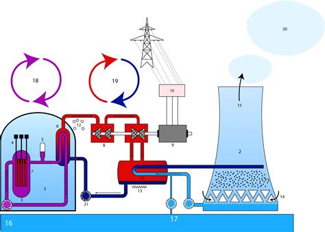 Como Funciona Una Central Nuclear