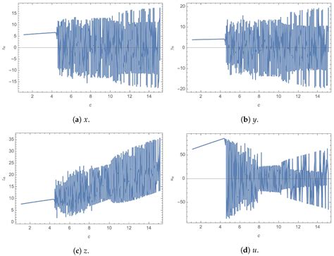 fractal fract free full text multiple layer image encryption utilizing fractional order chen