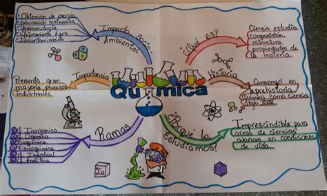Mapa Mental De La Quimica Revoeduca