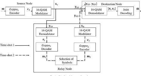 figure 2 from jointly optimized design of distributed goppa codes and decoding semantic scholar