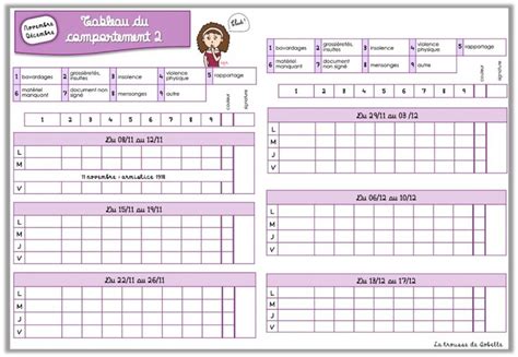 Thing 1 Document Periodic Table Diagram Behavior Index Cards