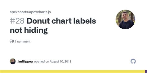 Donut Chart Labels Not Hiding Issue 28 Apexcharts Apexcharts Js