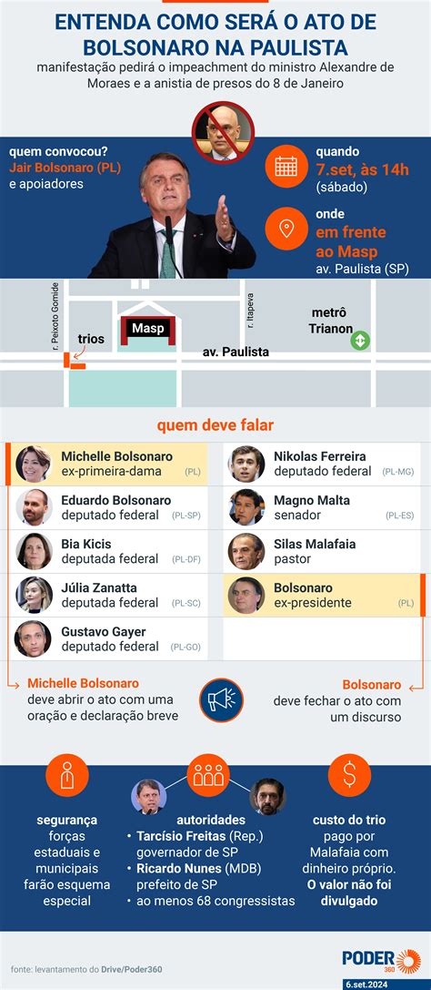 Bolsonaro E Malafaia Fazem Ato Na Paulista Pelo 7 De Setembro