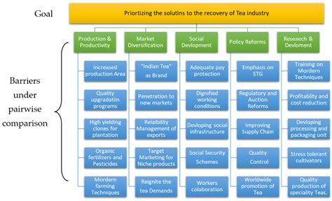 axioms free full text an interval type 2 fuzzy decision making framework for exploring