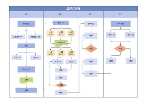 產品流程圖2020全新模板幫助你輕鬆製作流程圖 每日頭條