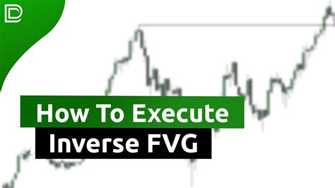 How To EXECUTE Inverse Fair Value Gap BPR Stop Loss Placement