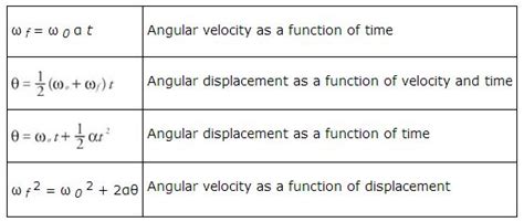 rotational motion of a rigid body notes rigid body dynamics