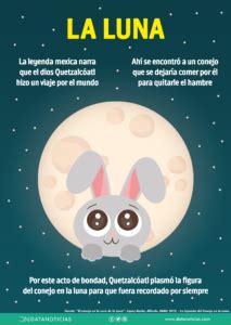 La Leyenda Del Conejo En La Luna DATANOTICIAS