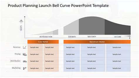 Free Bell Curve Powerpoint Templates Slides Slideuplift
