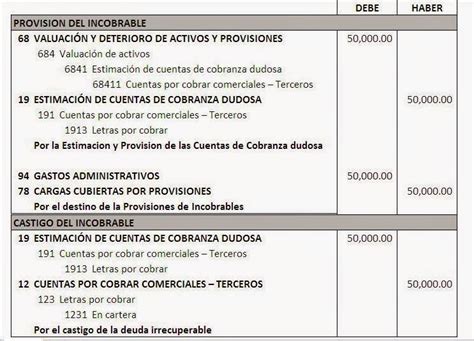 PROVISIÓN Y CASTIGO DE CUENTAS INCOBRABLES