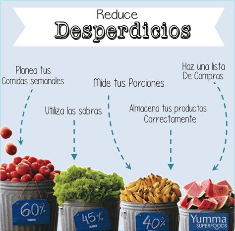 Tips Para Reducir Desperdicios En Alimentos Alimentos Comidas