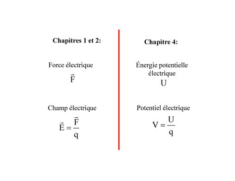 Energie Potentielle Et Potentiel Chapitres 1 Et 2 Chapitre 4 Force