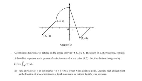 solved 4 2 8 2 3 3 graph of 8 a continuous