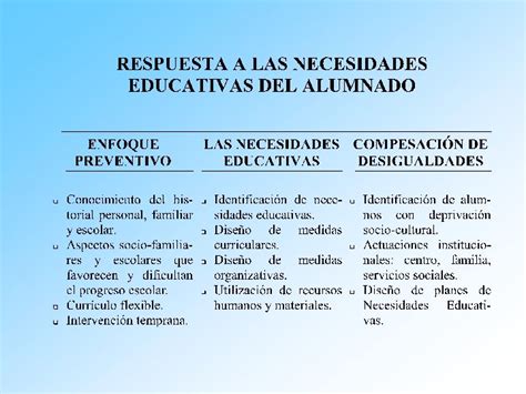 LA ORIENTACIN EN EDUCACIN INFANTIL MODELOS DE ORIENTACIN