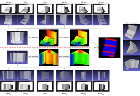 github zengzhik structured light multiview reconstruction