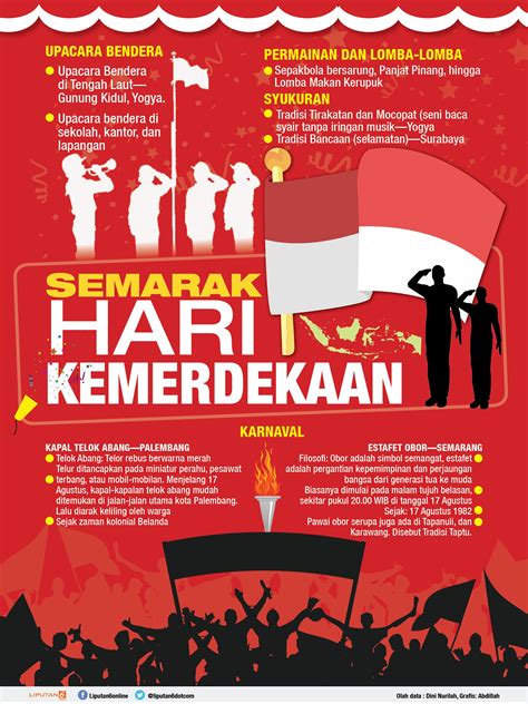 11 Contoh Poster Hari Kemerdekaan Indonesia Ideas In 2021 Scrlink