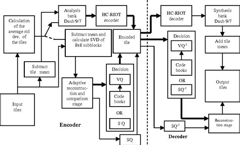 figure 1 from a new coding system for monochromatic images based on wavelet transform and