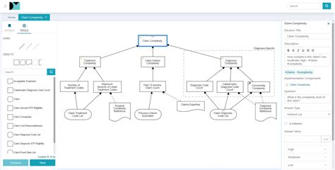 decision modeling with dmn decision management solutions