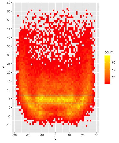 The MockUp Heatmaps In Ggplot2