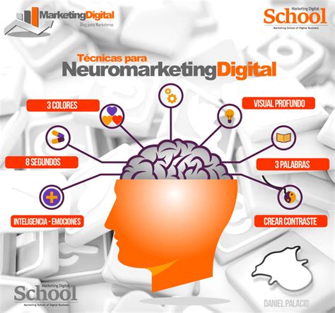 As Técnicas De Neuromarketing Podem Ser Divididas Em Duas Categorias