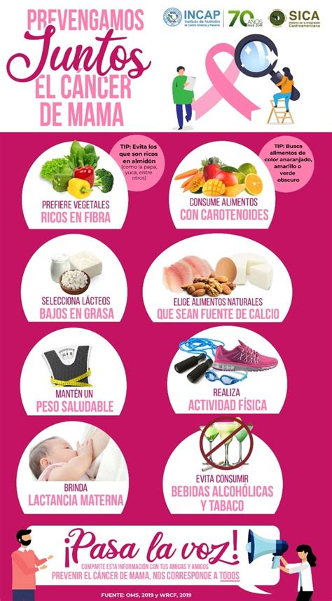 Octubre Mes de Sensibilización sobre el Cáncer de Mama