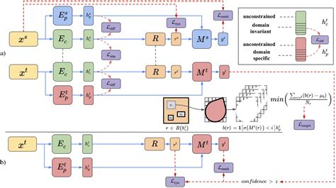 darcnn domain adaptive region based convolutional neural network for unsupervised instance