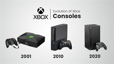 Xbox Console Evolution 2001 2023 YouTube