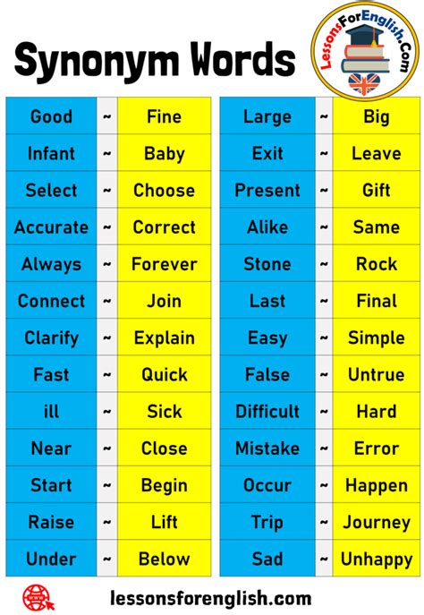 52 Synonym Words List In English