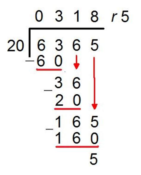Math Division Rules
