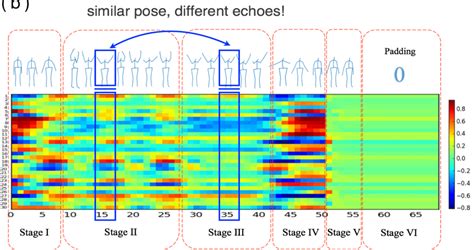 a illustration of the proposed convolutional echo state network download scientific diagram