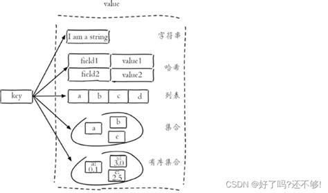 redis基础 listoperations leftpushall返回的是什么 csdn博客