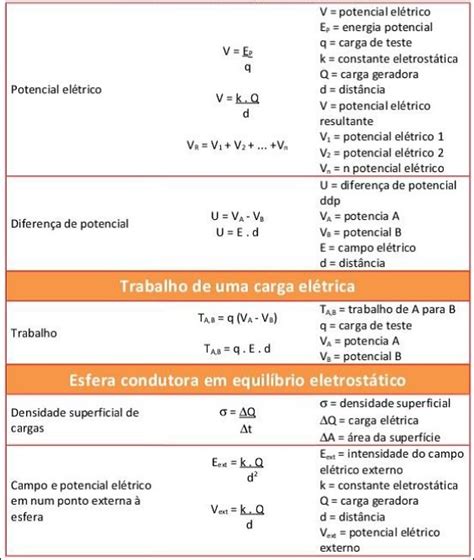 Mapas Mentais Sobre POTENCIAL ELETRICO Study Maps