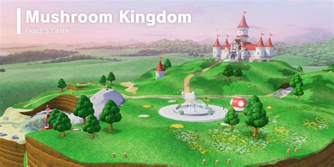 Super Mario Odyssey S Kingdoms Ranked