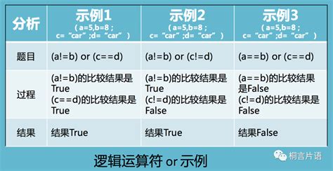 python运算符中用来计算整商的是什么 python编程：何去何从的选择结构 csdn博客