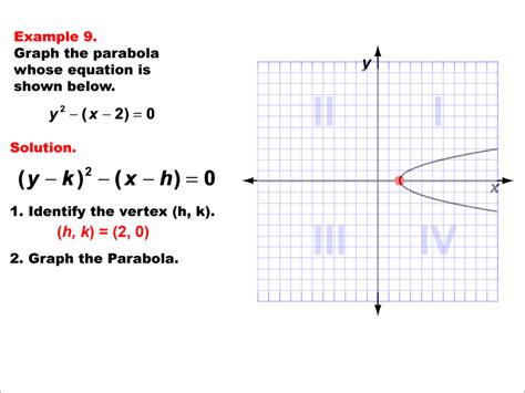 math example quadratics conic sections example 9 media4math