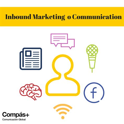 Inbound Marketing O Communication Y Las Nuevas Formas De Llegar A Tu